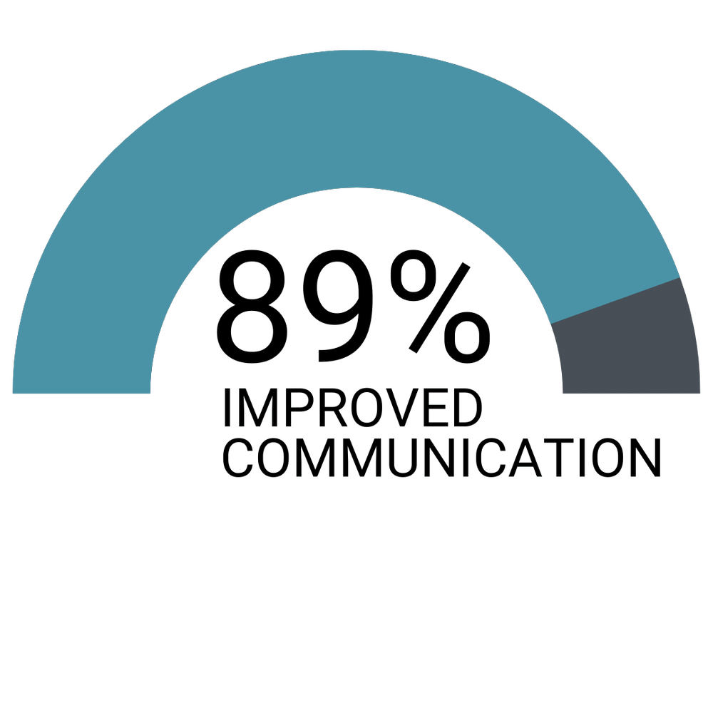 MindWell: Building Resilience in the Workplace