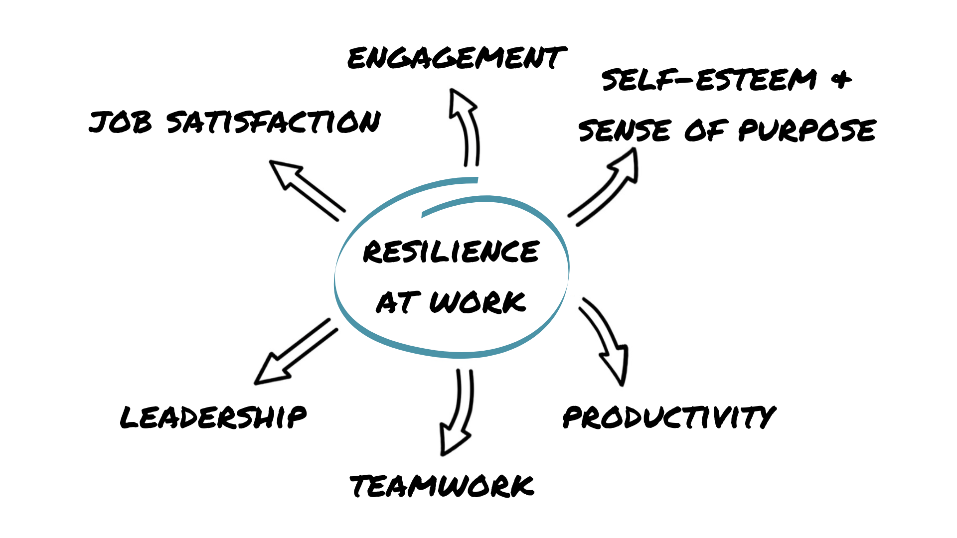 MindWell: Building Resilience in the Workplace