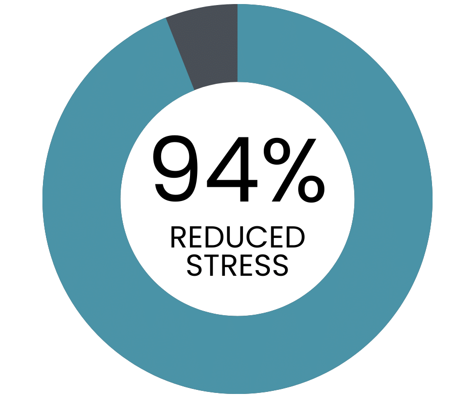 MindWell: The Future of Mental Health at Work