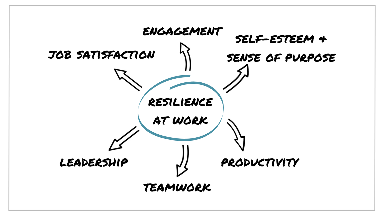 Why is Resilience Important in the Workplace? — MindWell