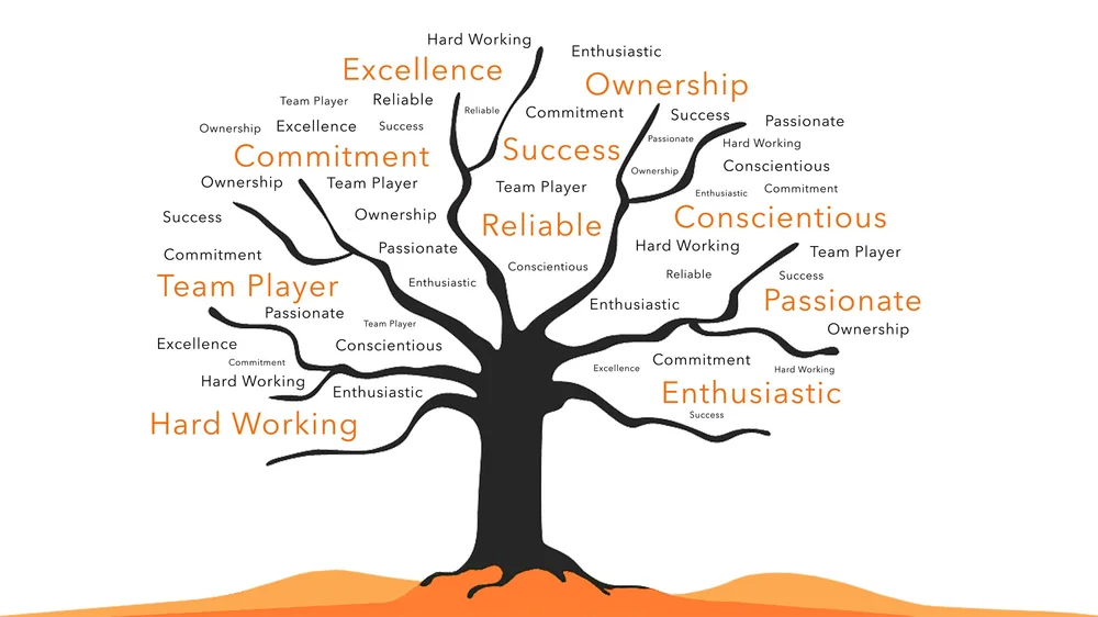 Core Company Values — Blake Tree Care