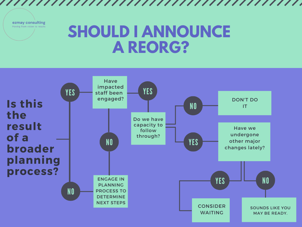 Thinking about a Reorg? Consider these questions first. — Ezmay Consulting