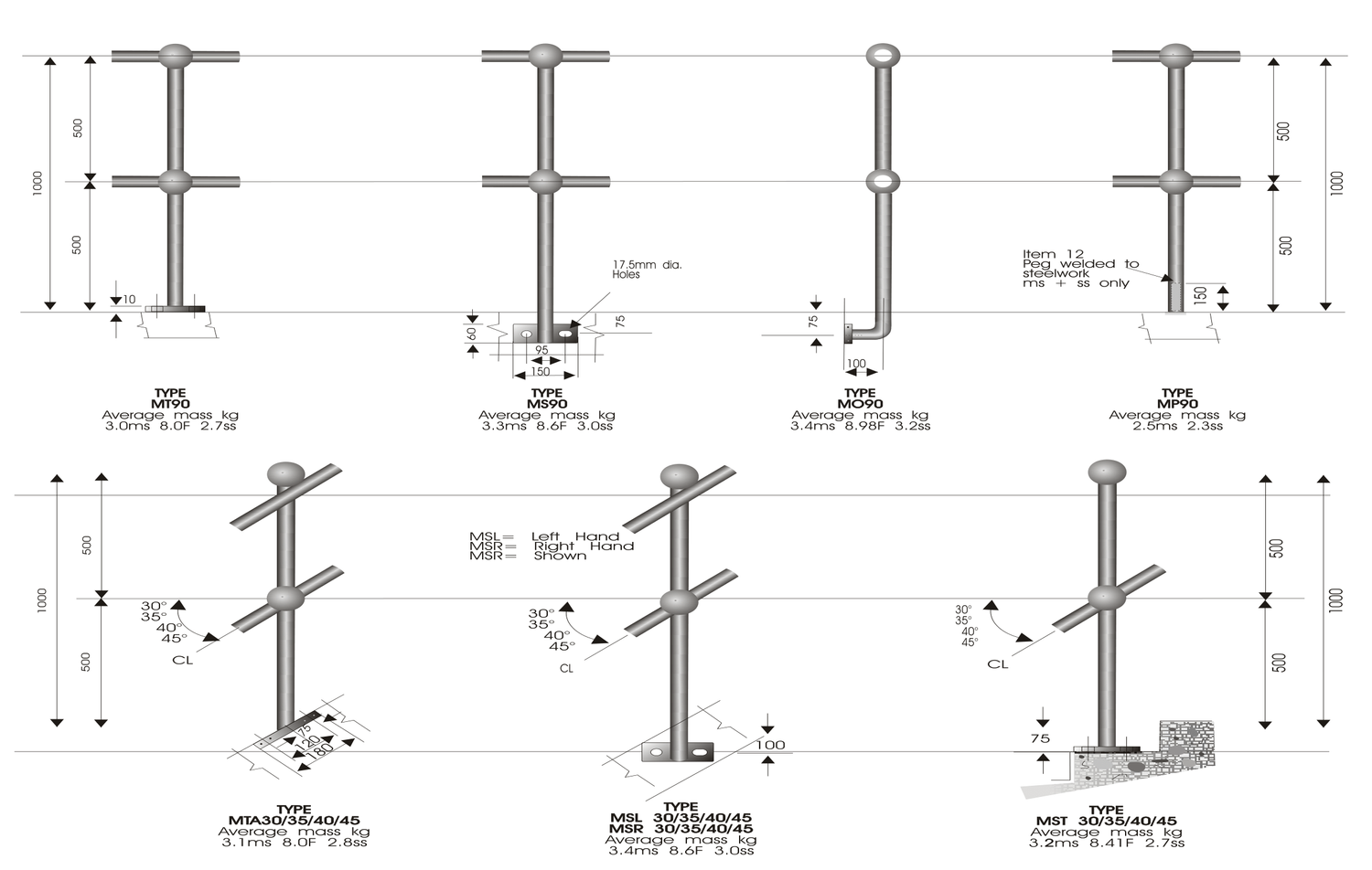 Stanchions — Steel & Pipes East London