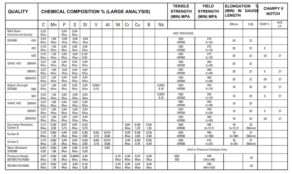 Plate Spec — Steel & Pipes East London