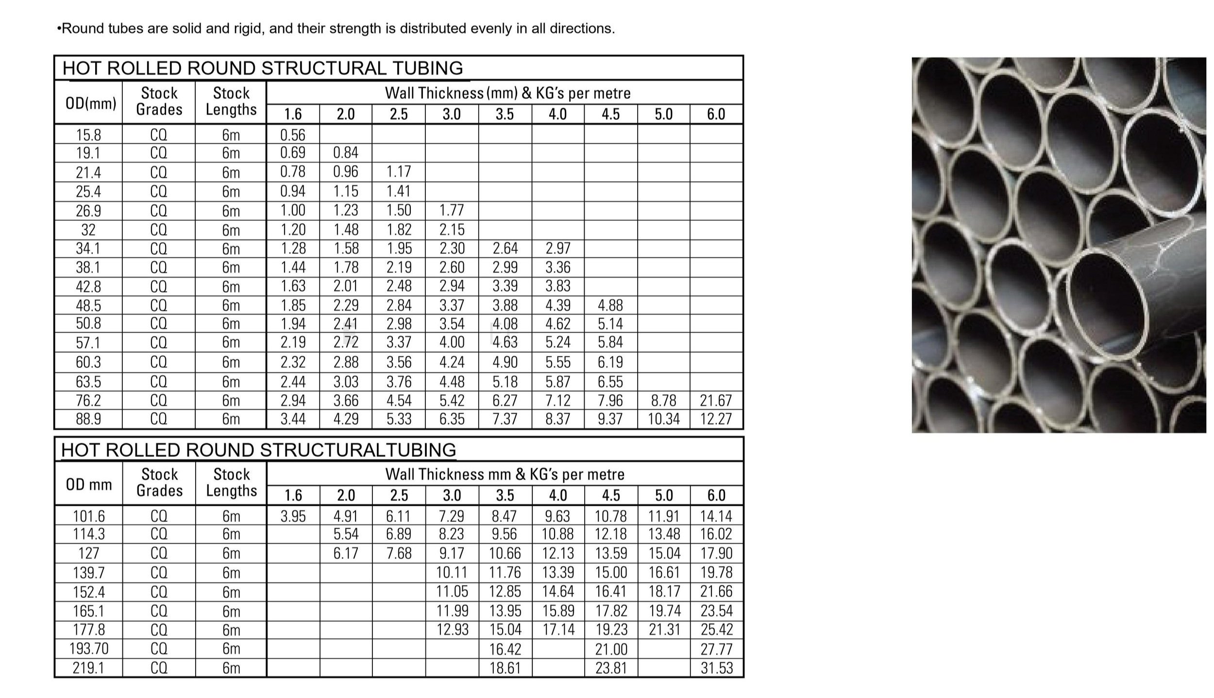 Round Tubing — Steel & Pipes East London