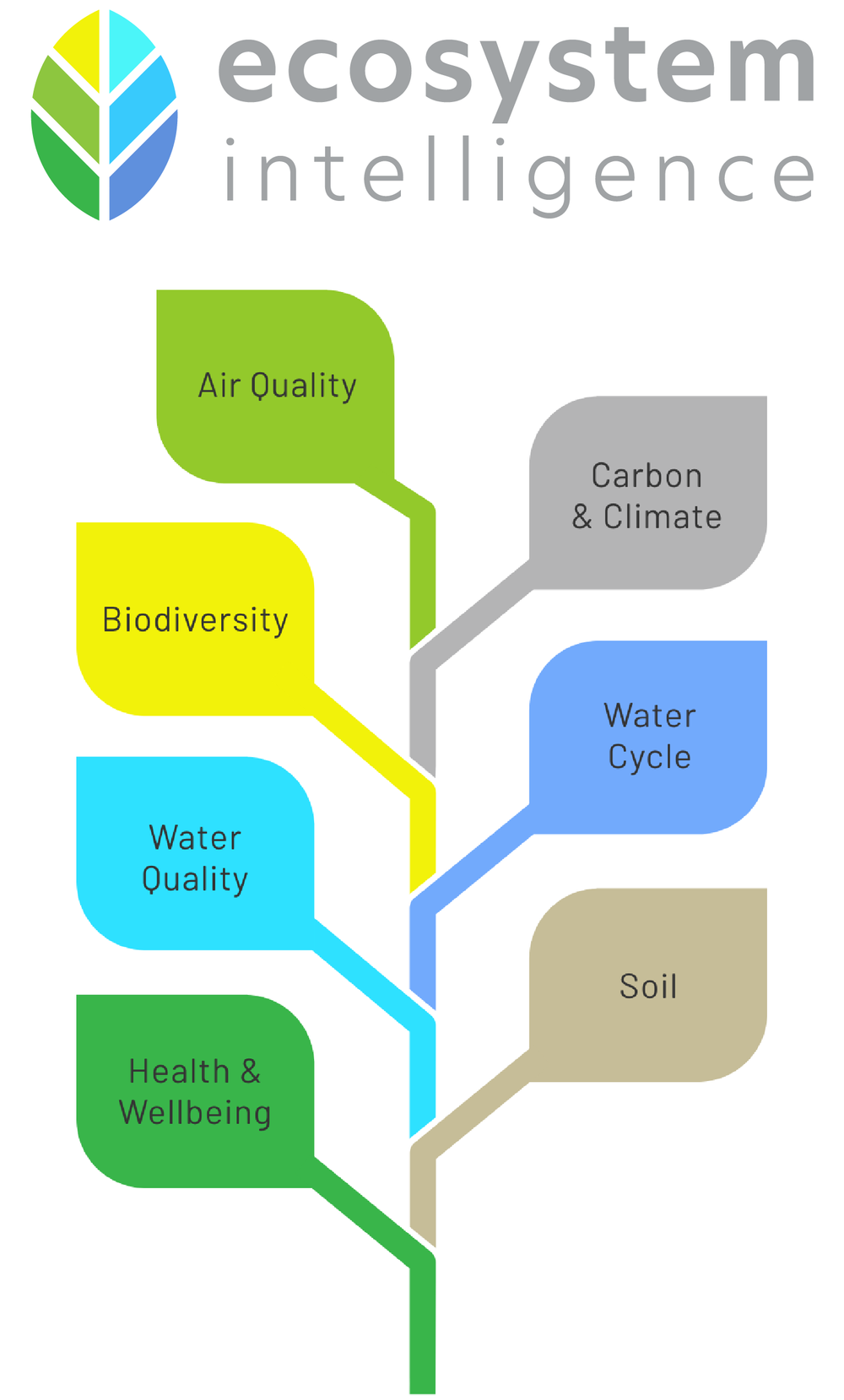 EcoMetrix Solutions Group