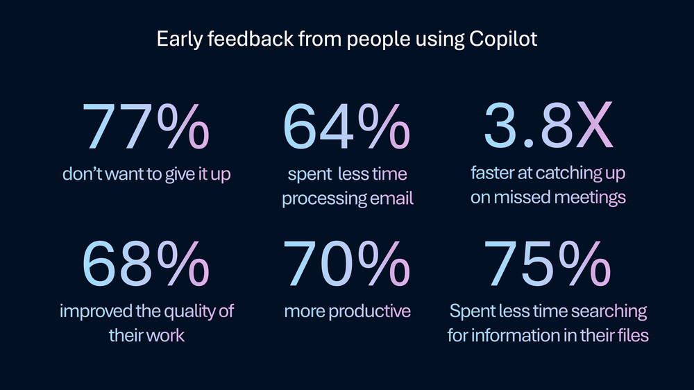 Copilot for Microsoft 365 Pitch Deck - English — AFRAIT