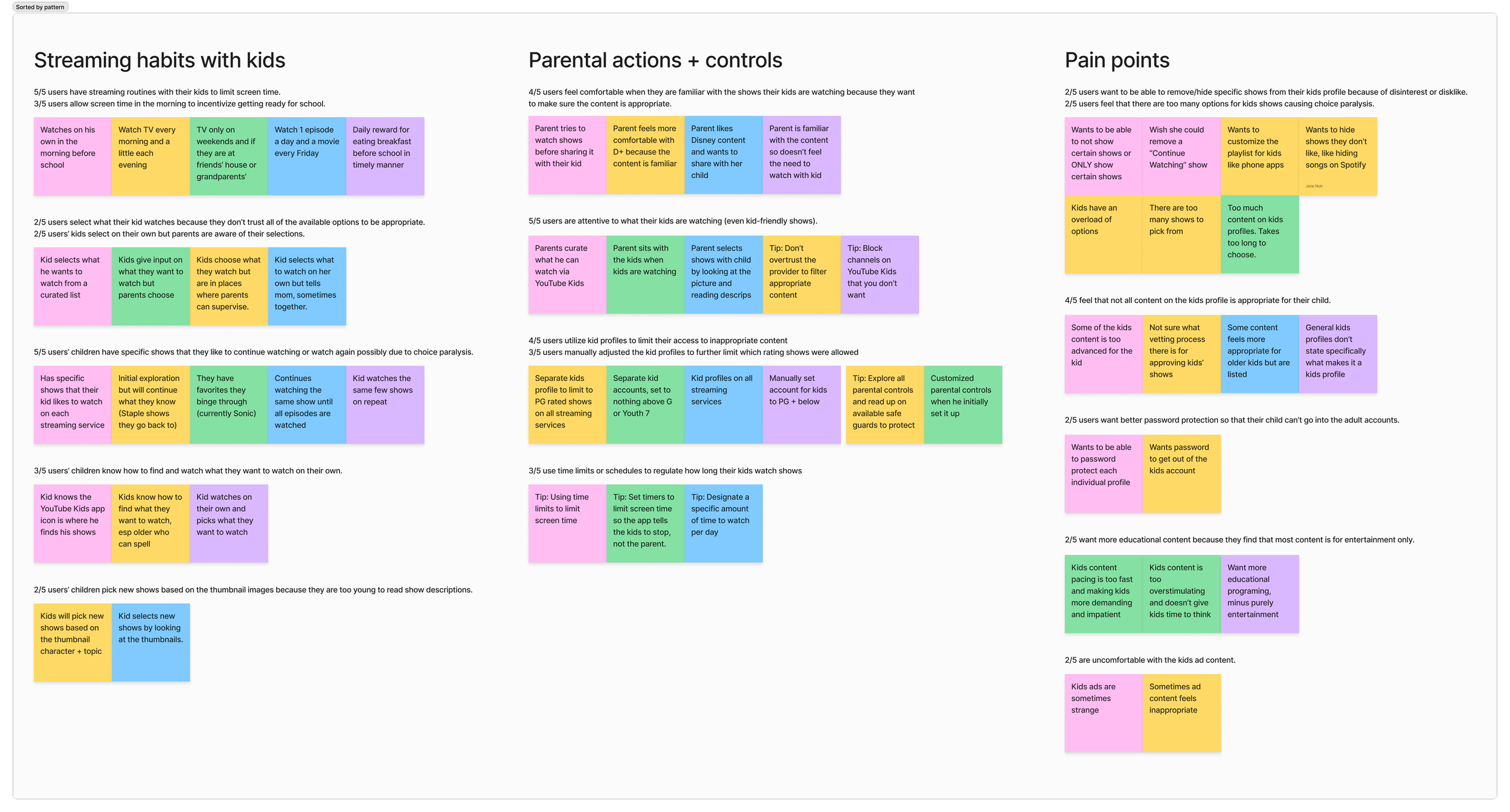 Disney+ Case Study — Jane Noh