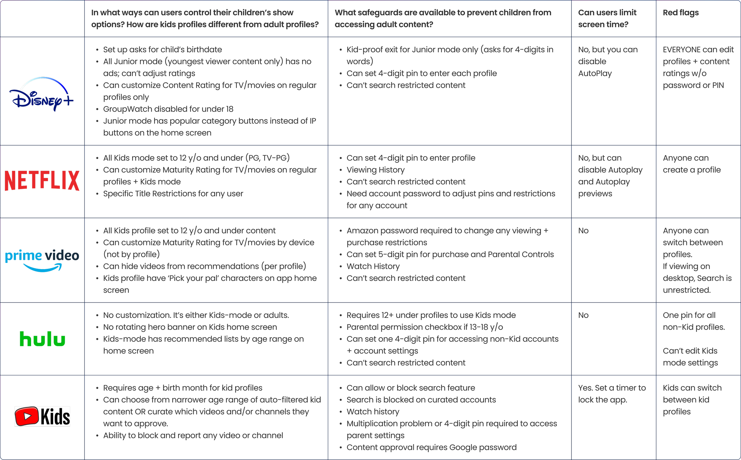 Disney+ Case Study — Jane Noh