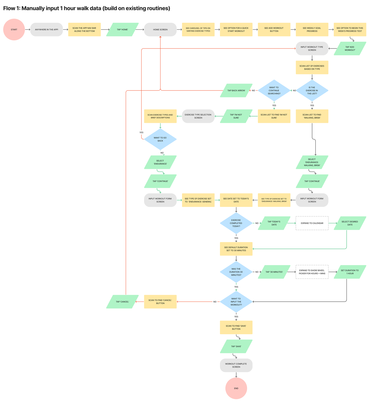 MoveMore Case Study — Jane Noh