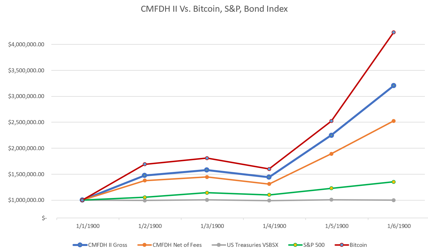 new graph — Nicholas Levenstein & Company