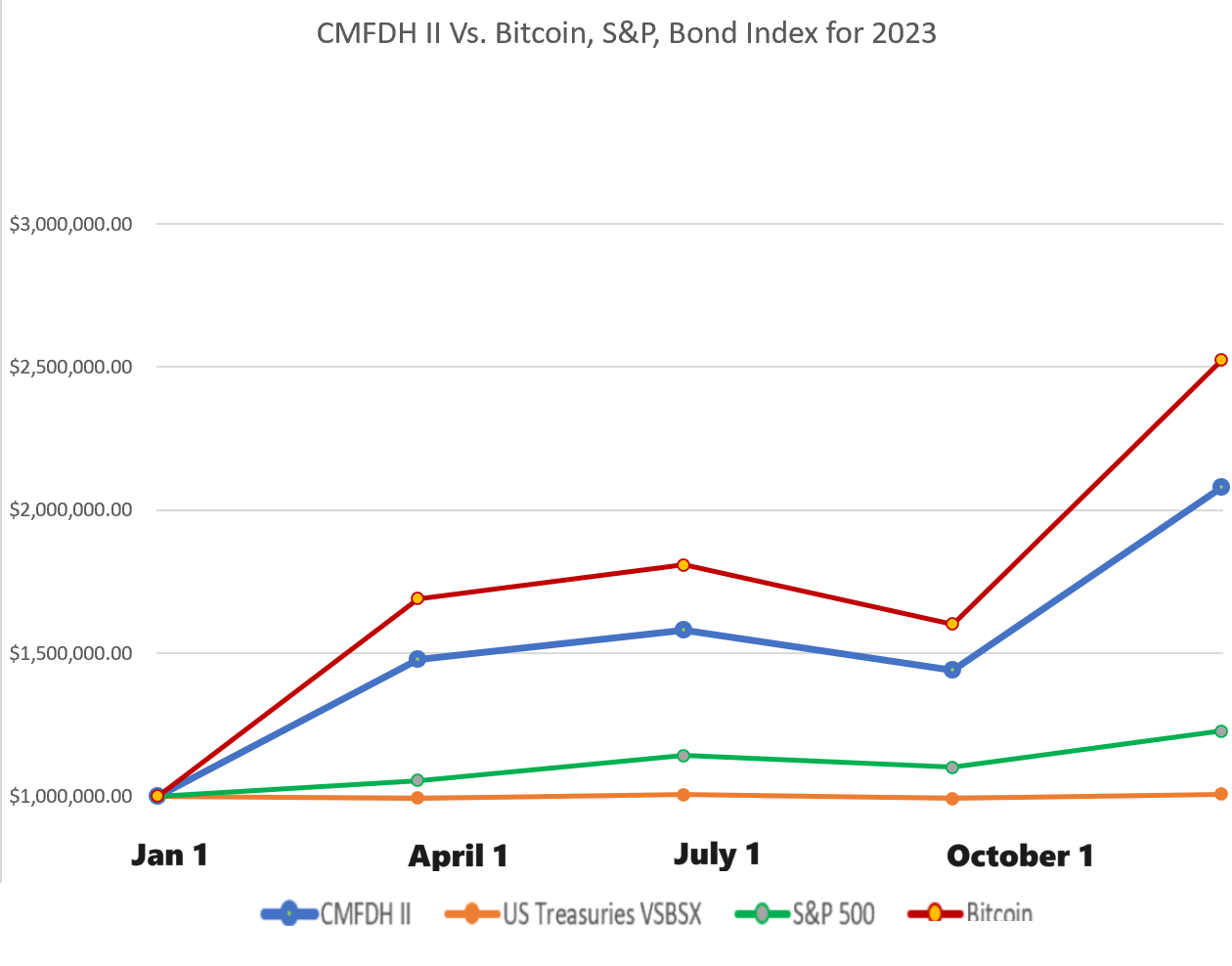 Nicholas Levenstein & Company