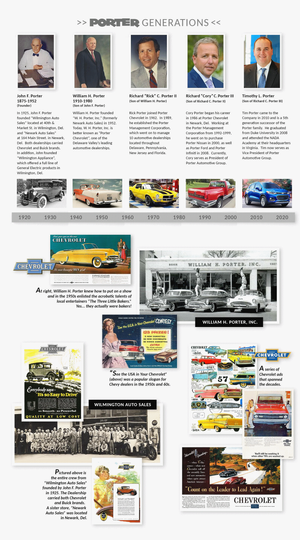 Our Story — Porter Auto