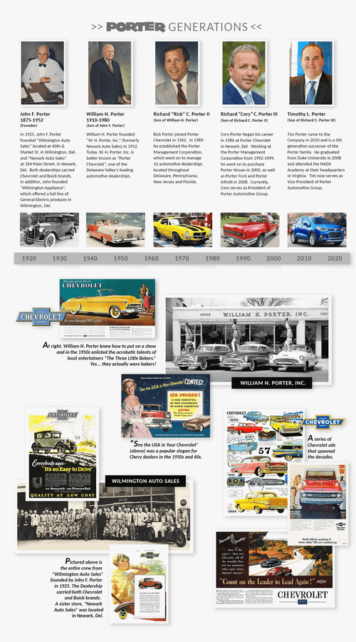 Our Story — Porter Auto