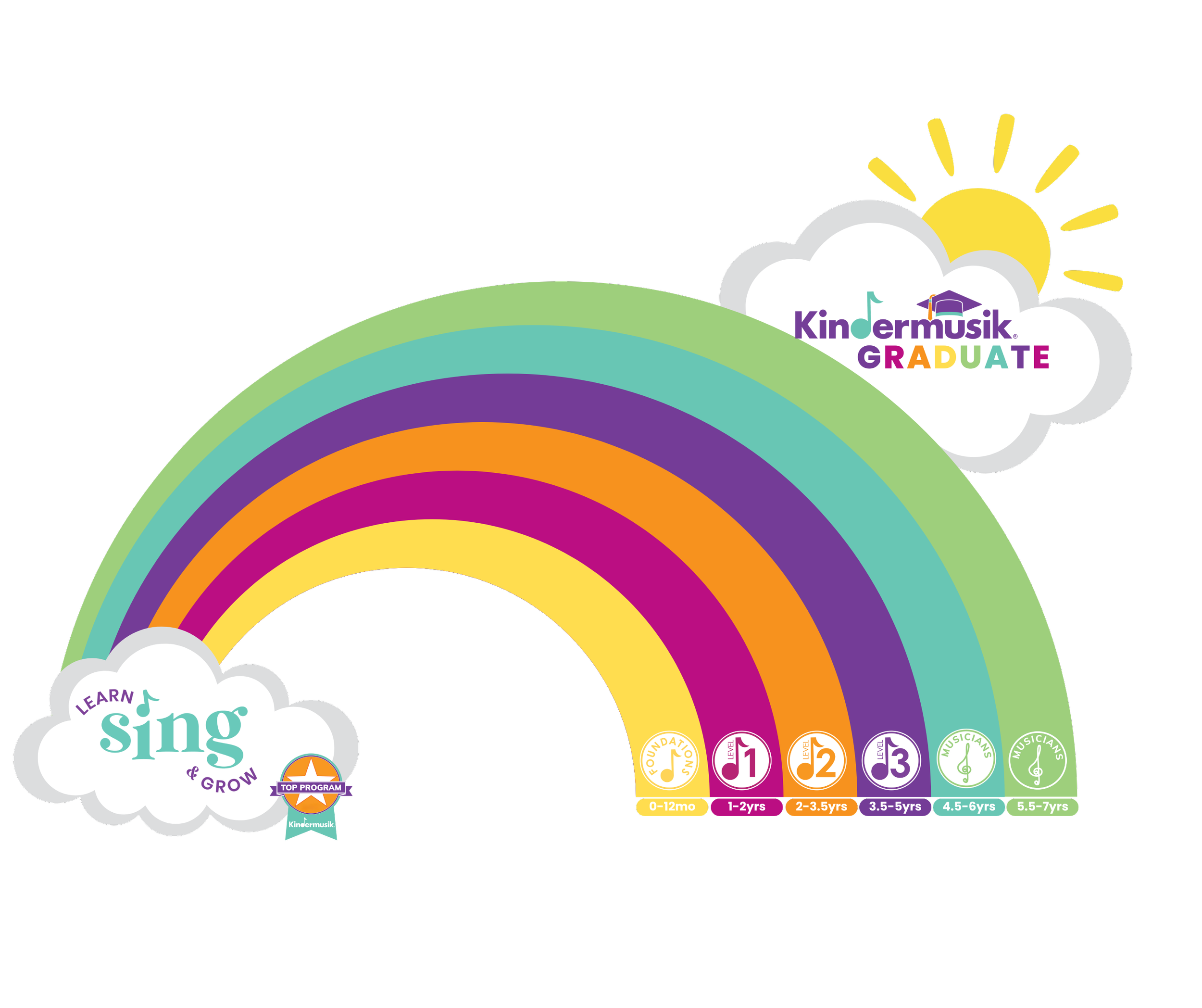 Kindermusik music classes for babies, music classes for toddlers, and ...