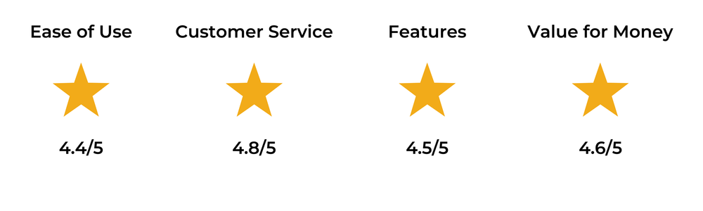 Grasp Technologies - Travel Data Management Solutions