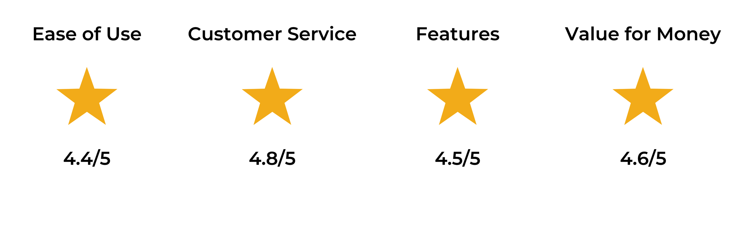 Grasp Technologies - Travel Data Management Solutions