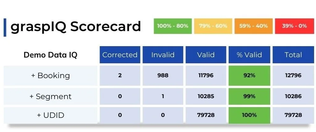How Does Bad Data Affect Your Business Decisions — Grasp