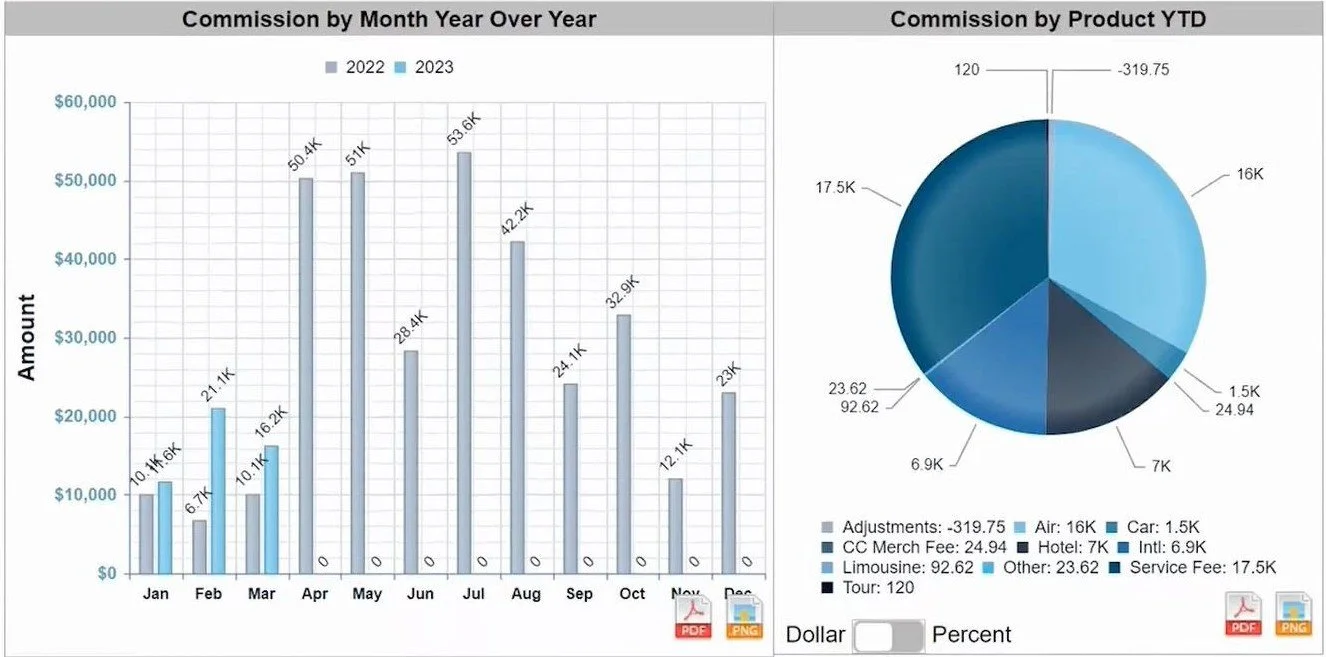 Better Commission Tracking for Travel Agencies — Grasp