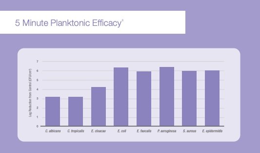 Xperience — TechnoMed