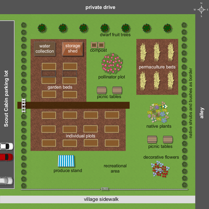 About — Archbold Community Garden