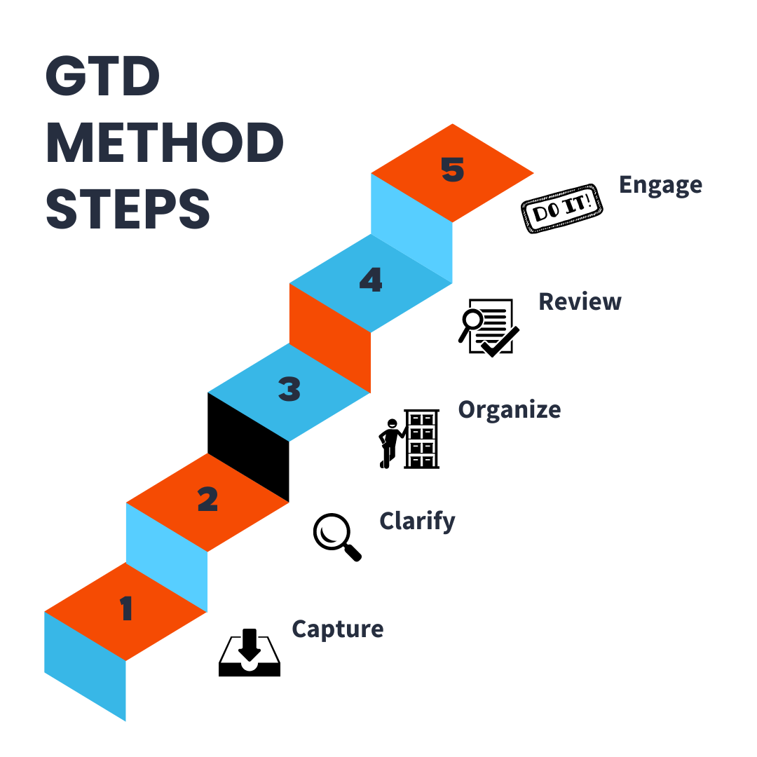 The Getting Things Done Method: What it is, Why you need it — Impact Hacker