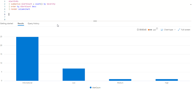 5.Visualizing Data with KQL — MT_Sec