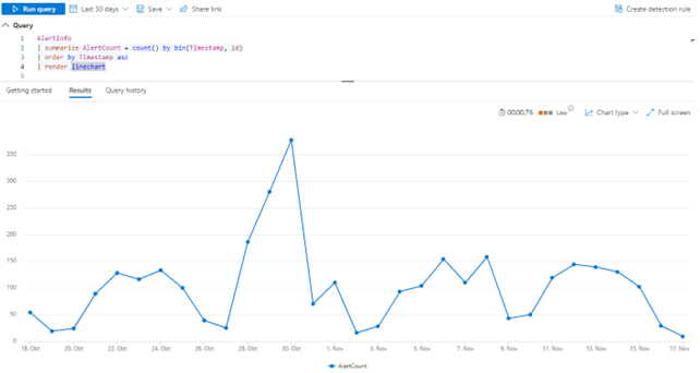 5.Visualizing Data with KQL — MT_Sec
