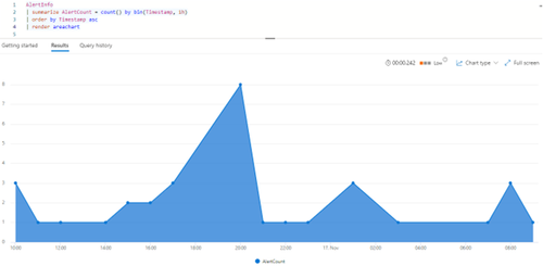 5.Visualizing Data with KQL — MT_Sec