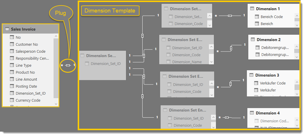 Plug and Play solution for NAV Dimensions in Power BI — Navida