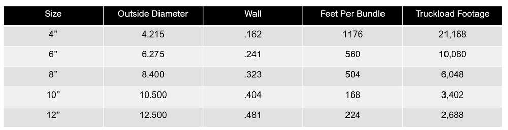 General 1 — Hawk Plastics Corp
