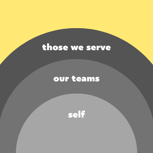 Our Approach To Tackle Big, Gnarly Problems — Suchee Studios