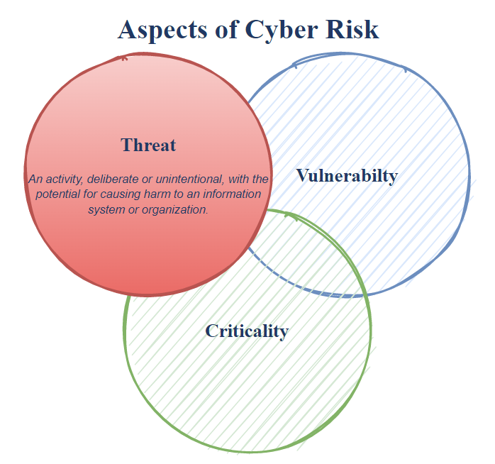 Cyber Threat Assessments — Cytechnica
