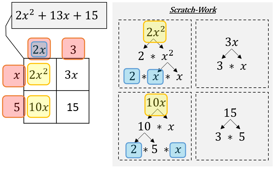 Factor This! Breaking Down Quadratics with the Box Method — MisterMarx.com