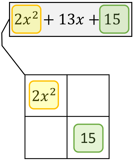 Factor This! Breaking Down Quadratics with the Box Method — MisterMarx.com