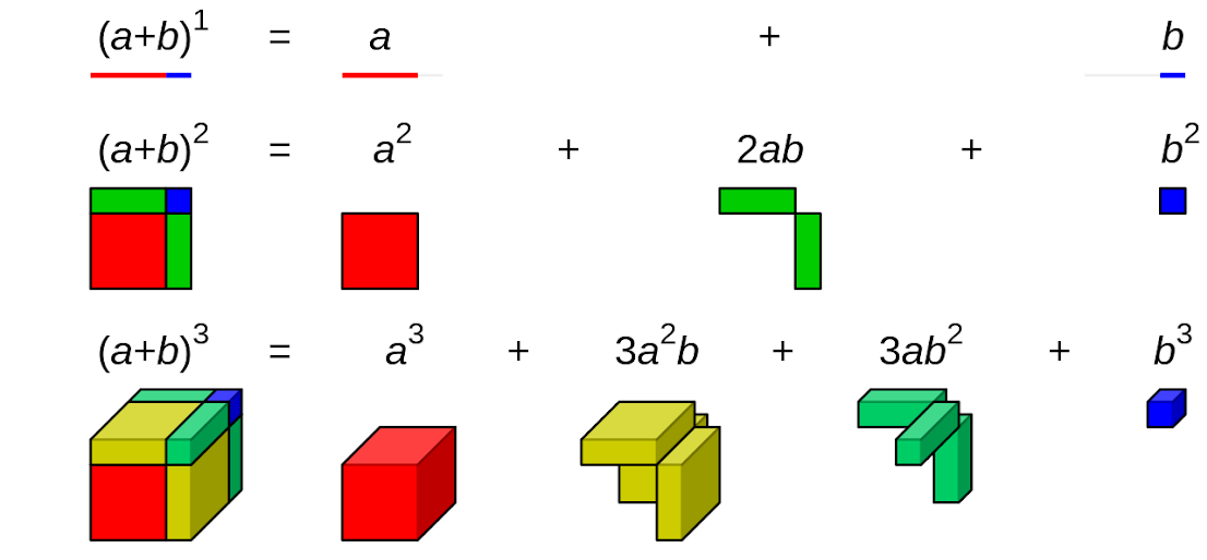 The Magic of Binomial Expansions: A 3D Experience in Structure ...