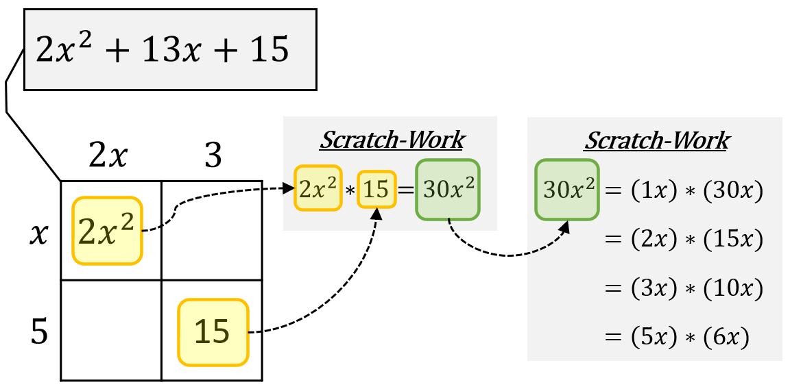 Factor This! Breaking Down Quadratics with the Box Method — MisterMarx.com