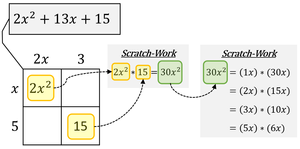 Factor This! Breaking Down Quadratics with the Box Method — MisterMarx.com