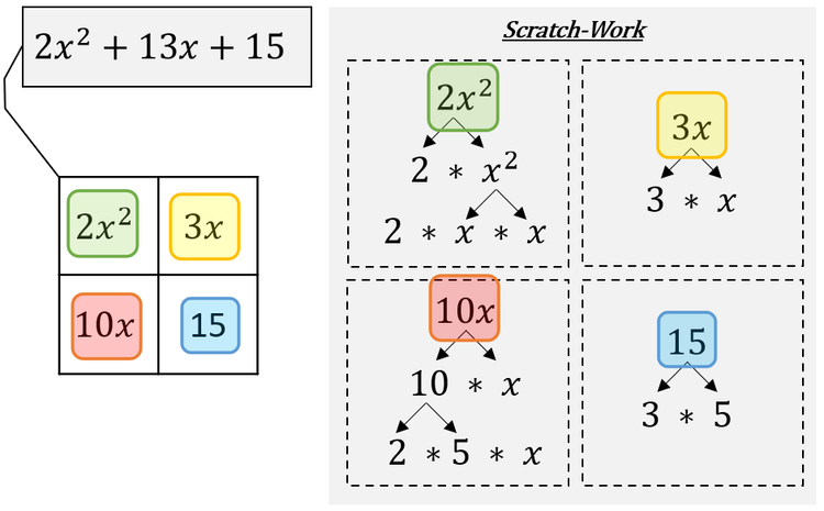 Factor This! Breaking Down Quadratics with the Box Method — MisterMarx.com