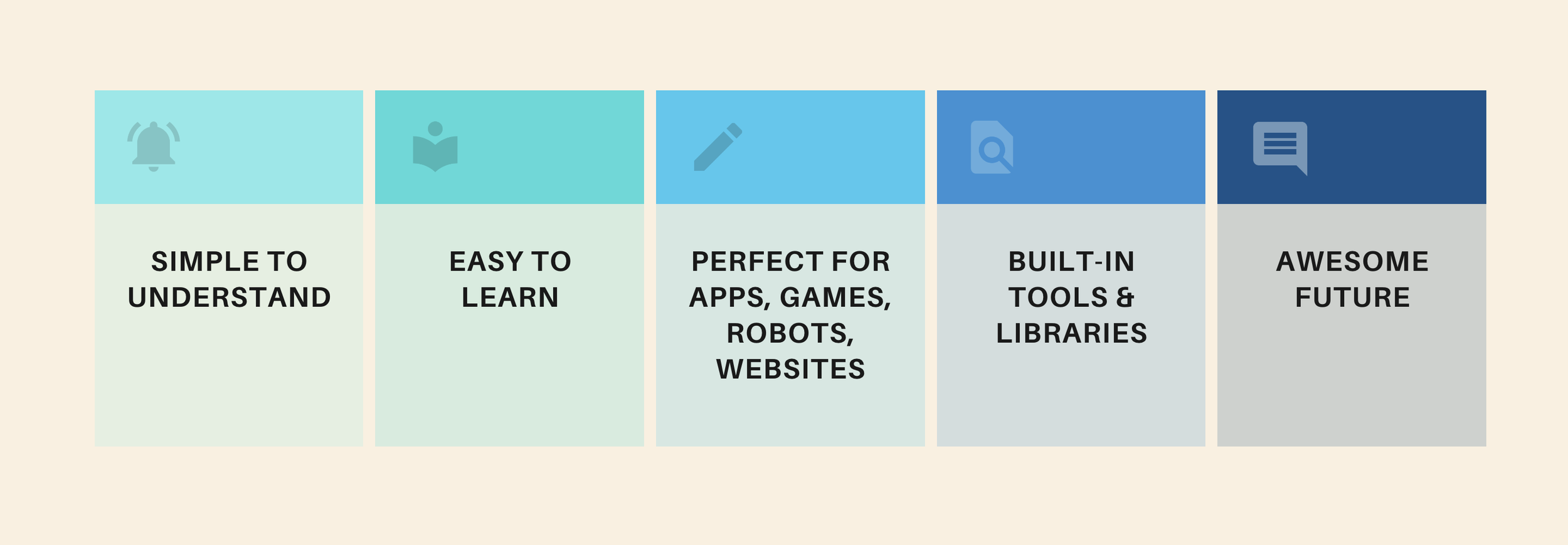 PYTHON 101 — Voyager Education 高航教育