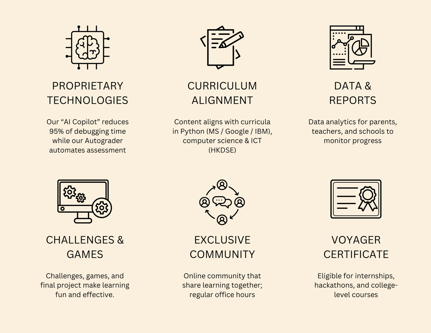PYTHON 101 — Voyager Education