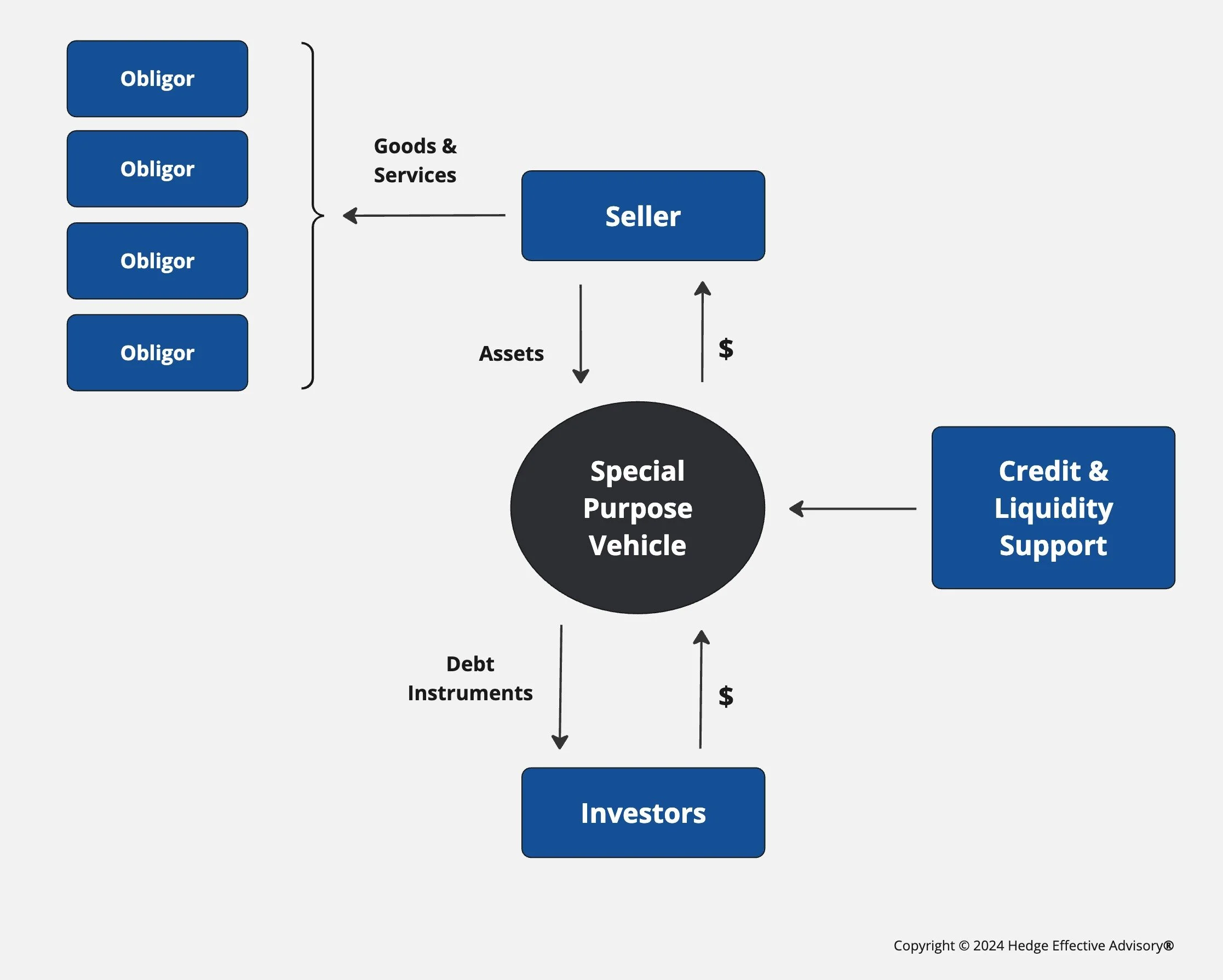 Asset-Backed Securities: The Kudos King — Hedge Effective Advisory Pty Ltd