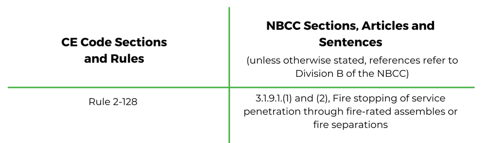 Fire Stop Requirements of the National Building Code of Canada (NBC ...