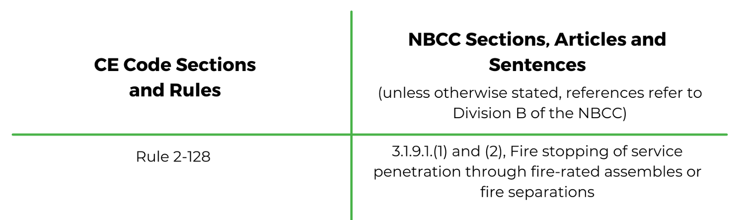 Fire Stop Requirements of the National Building Code of Canada (NBC ...