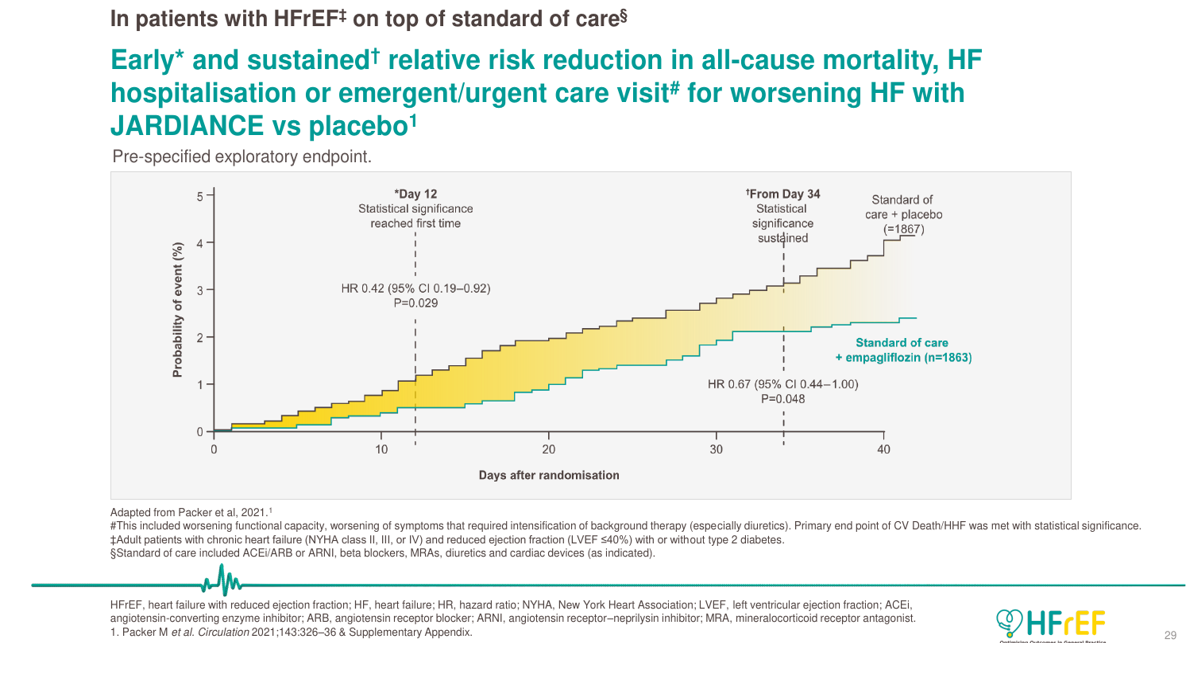 Heart Failure with Reduced Ejection Fraction (HFrEF) | South Island Heart