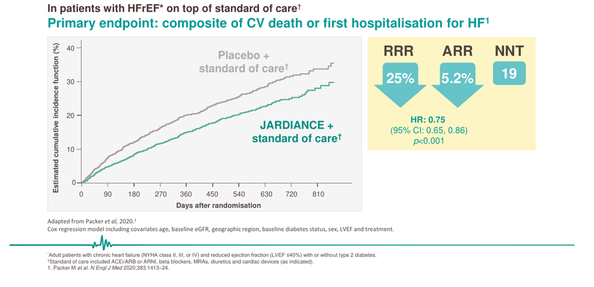 Heart Failure with Reduced Ejection Fraction (HFrEF) | South Island Heart