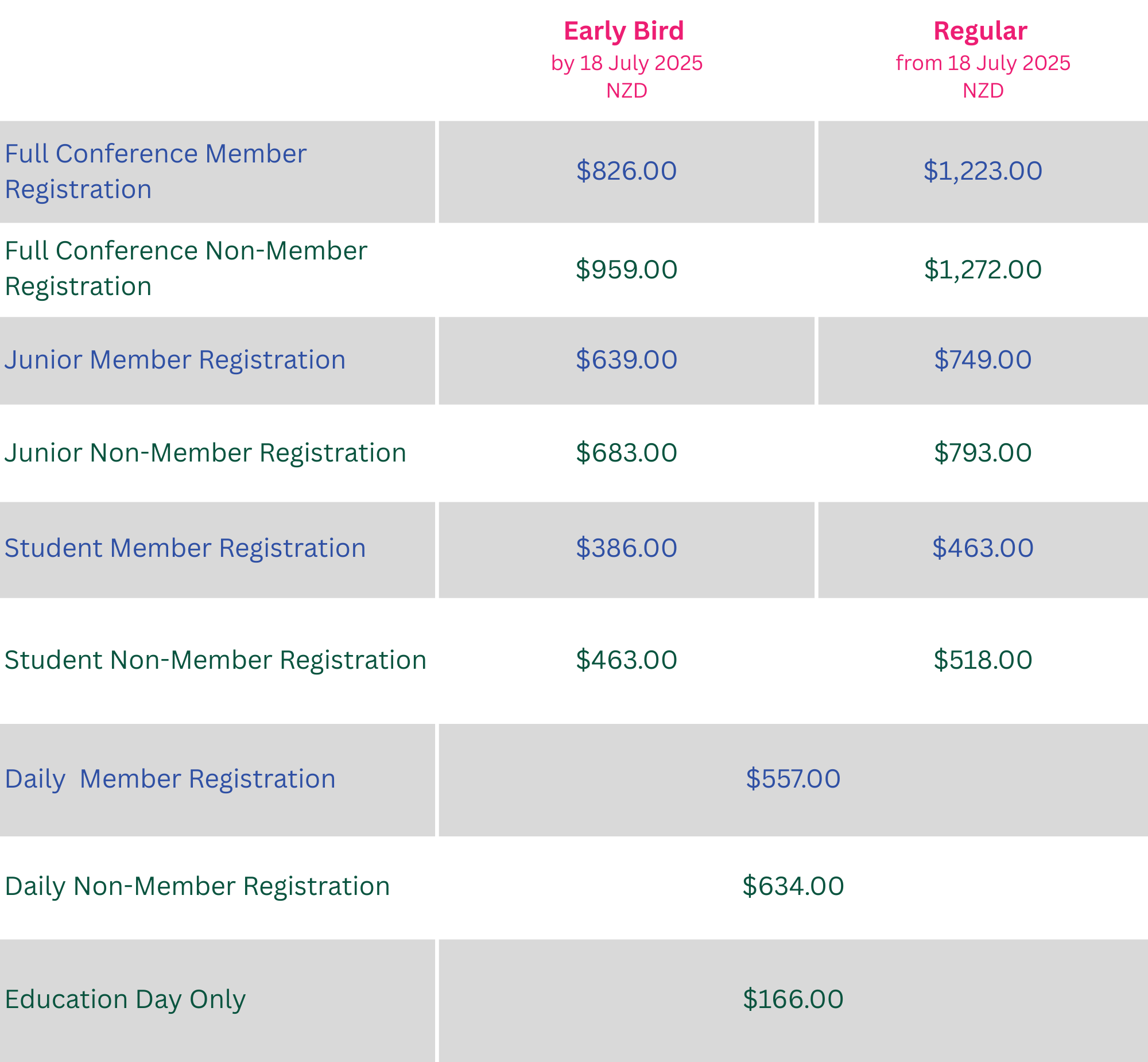 Registration — ANZSEV 2025