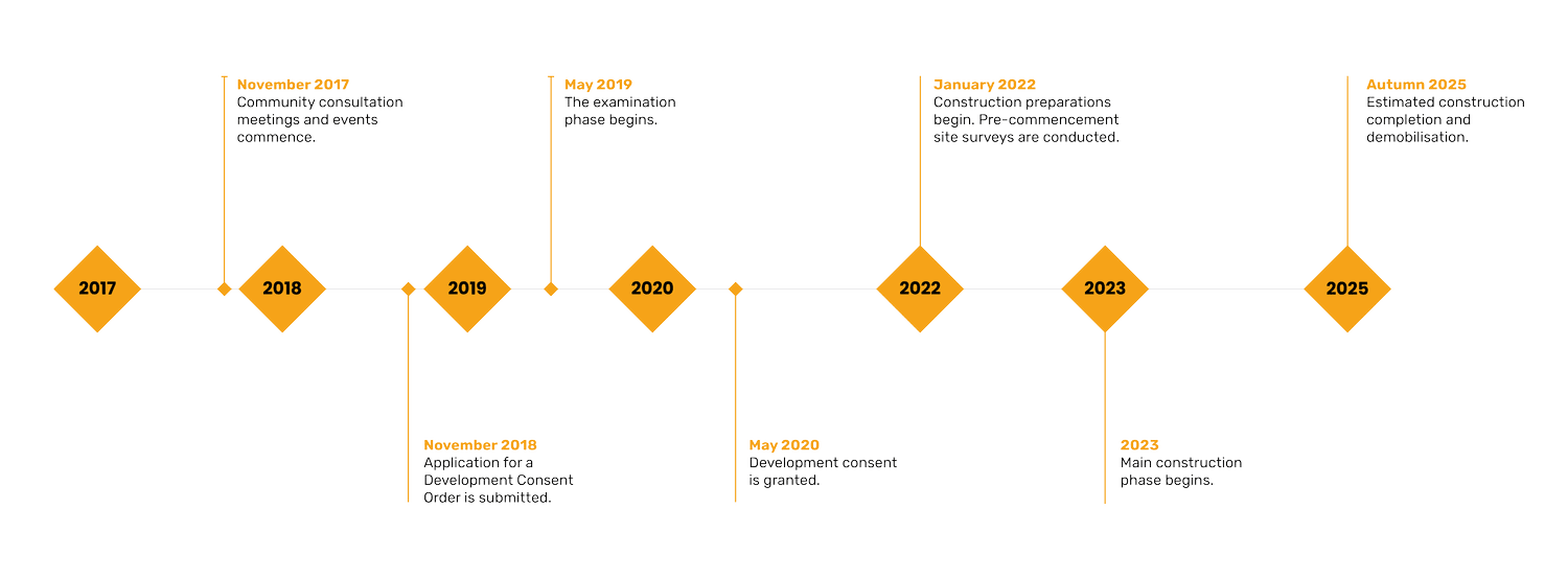 Introducing The Project — Cleve Hill Solar Park