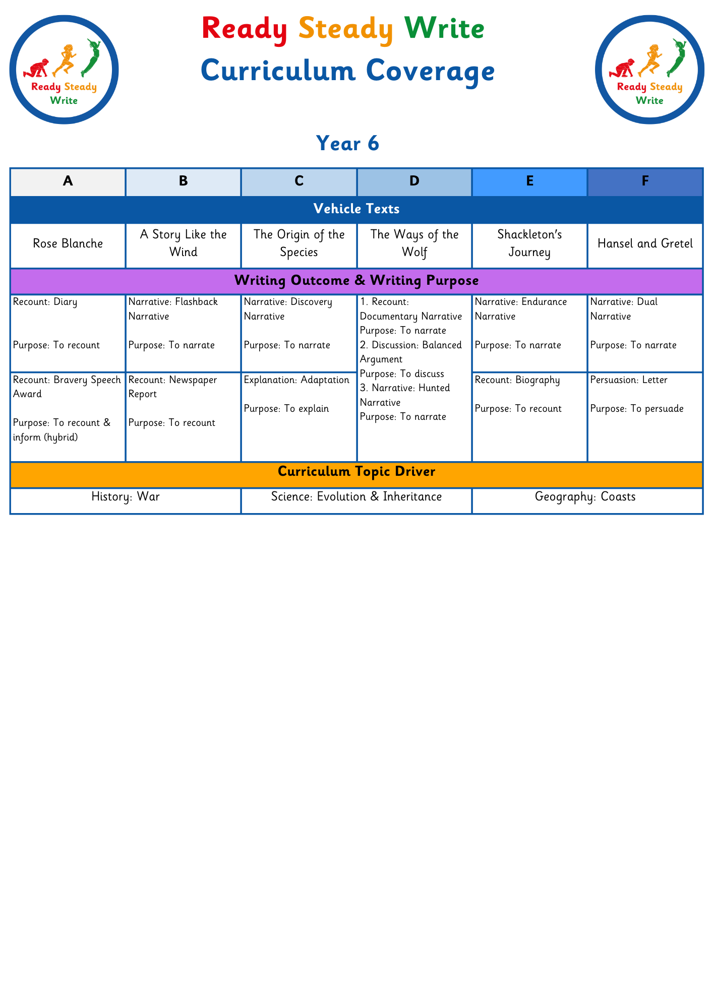 RSW Progression — Literacy Counts