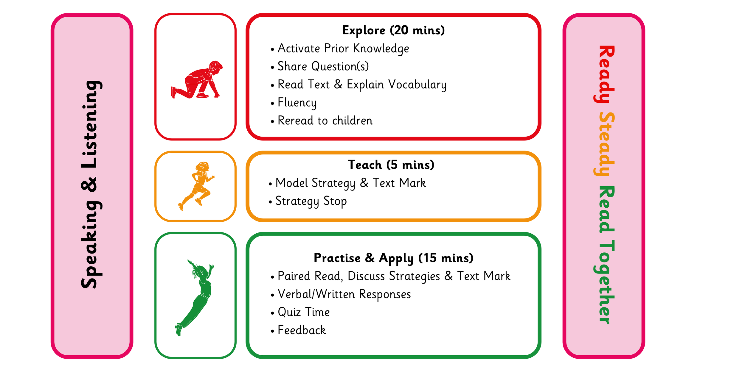RSRT Y4 The Last Bear — Literacy Counts